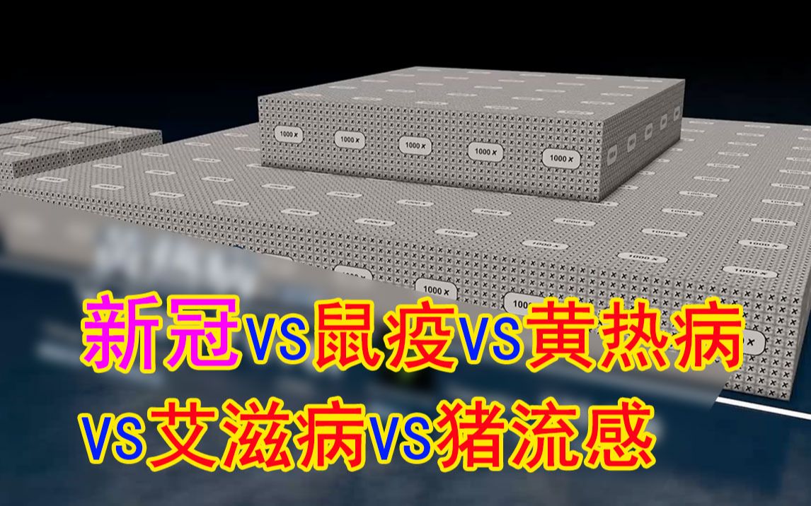 可视化对比,纵观历史各大瘟疫死亡人数大PK