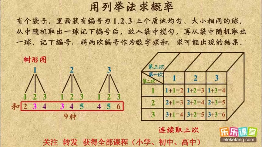 用列举法求概率 九年级上.36