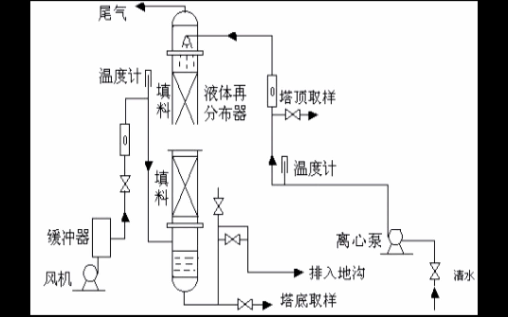 化工原理(水吸收氨填料吸收塔设计)