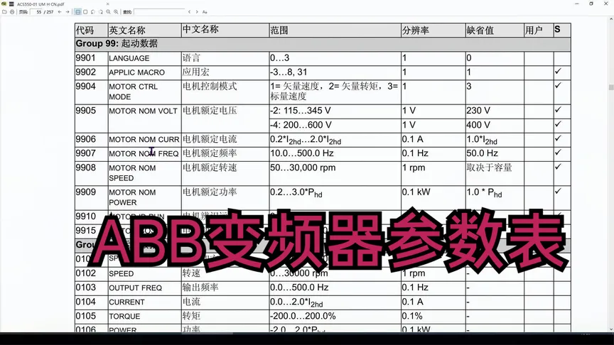 abb变频器有那么多参数,都是什么意思,什么时候才能学完?