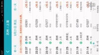 0.5元苏州到上海的火车票,-落墨兰亭8.20