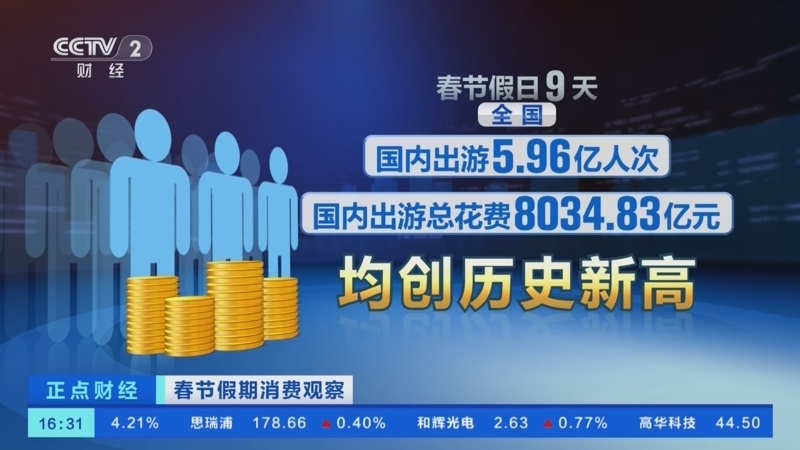 ...春节假期消费观察 春节假期全国国内出游人次和总花费均创历史新高