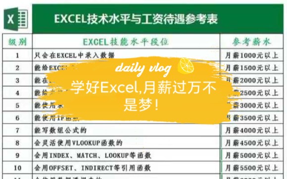在Excel中如何根据学生成绩划分等级?