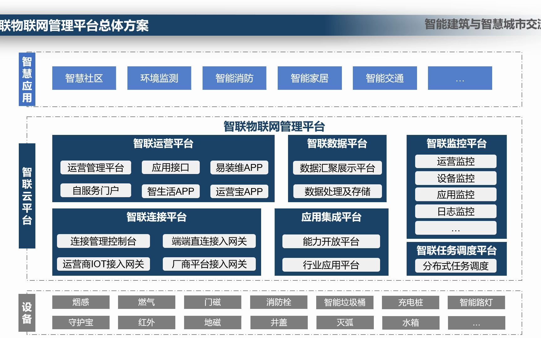 5.20-智慧城市政务一网统管解决方案