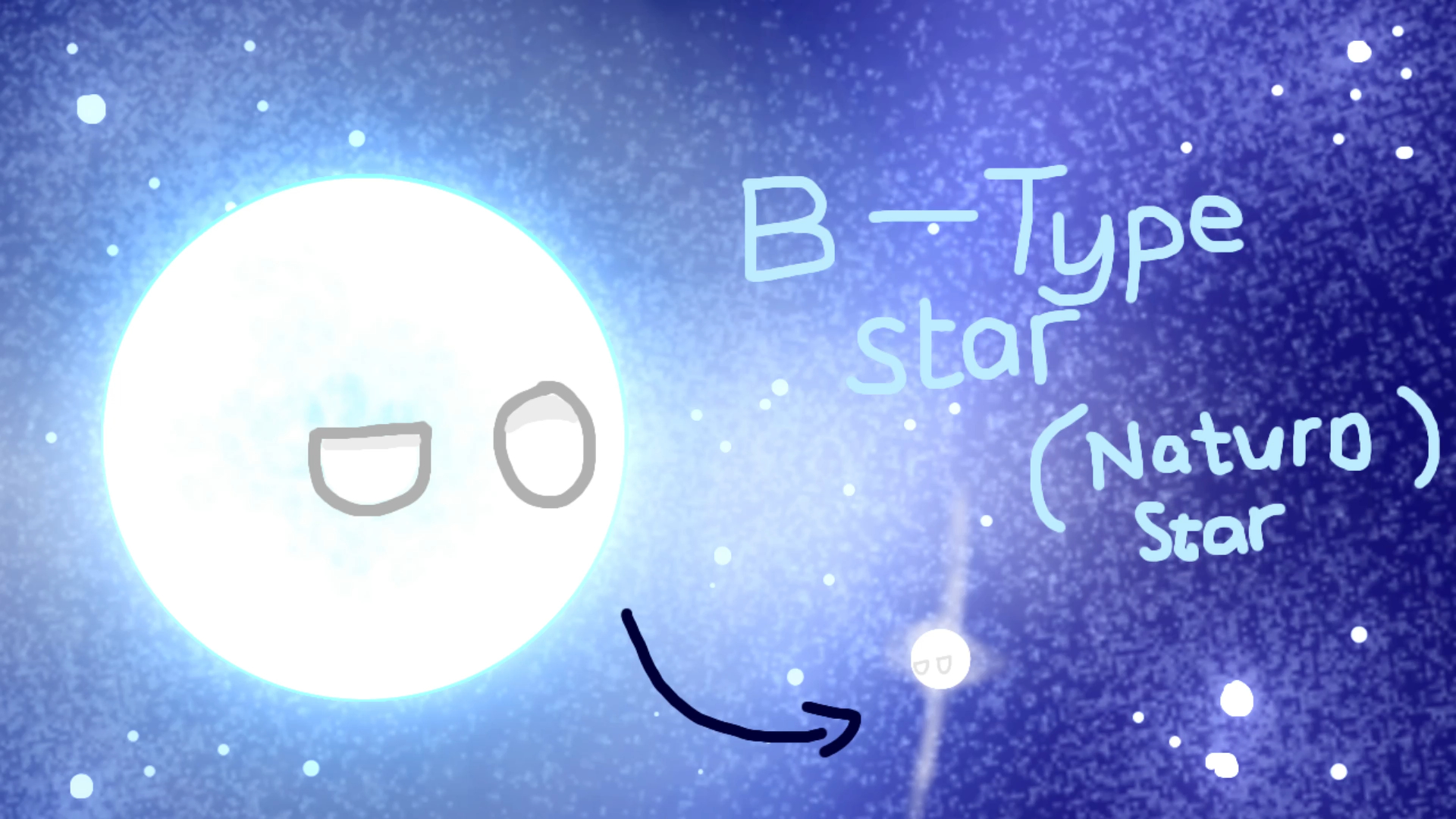 B型恒星(中子星结局)的生命历程