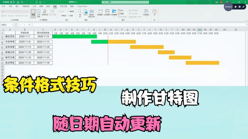 制作随日期自动更新的甘特图，项目进度一目了然，经理看了都说好