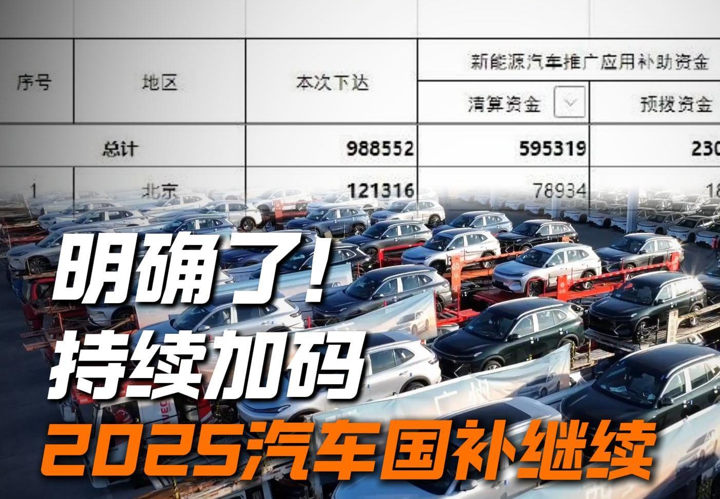 持续加码!已明确,2025年汽车国补继续,转给身边需要的朋友