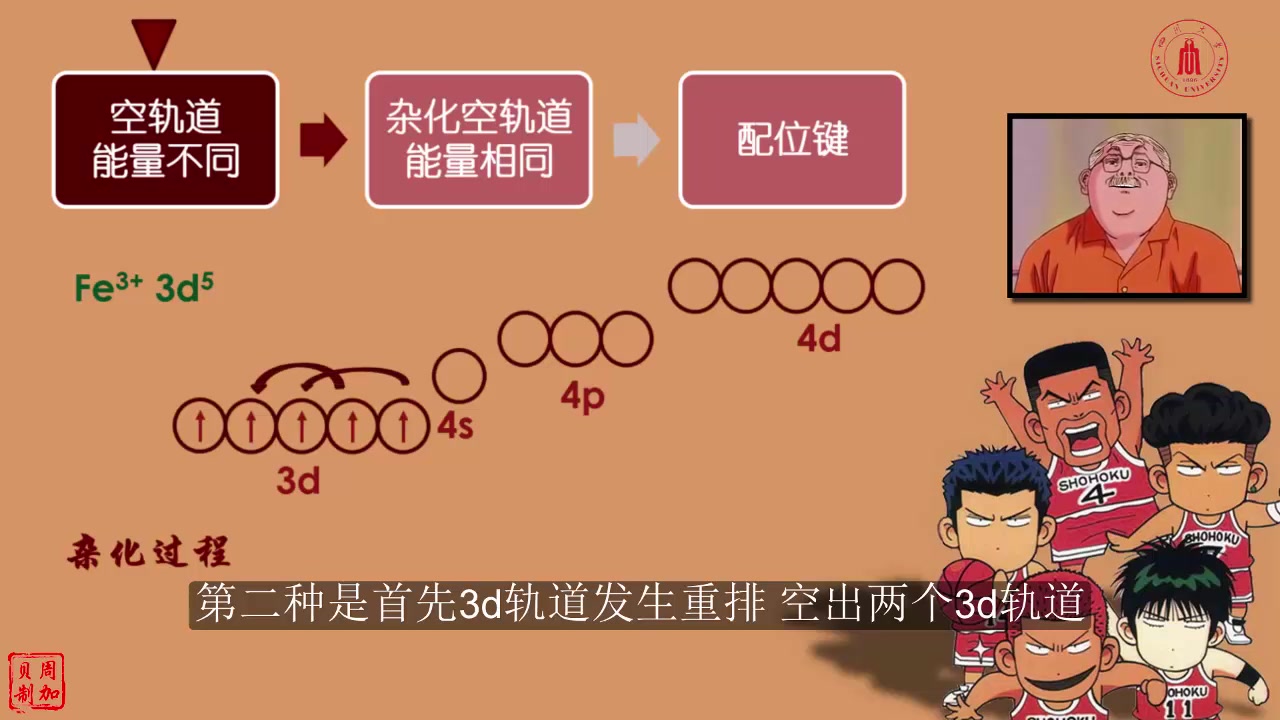 3.2 配合物的价键理论
