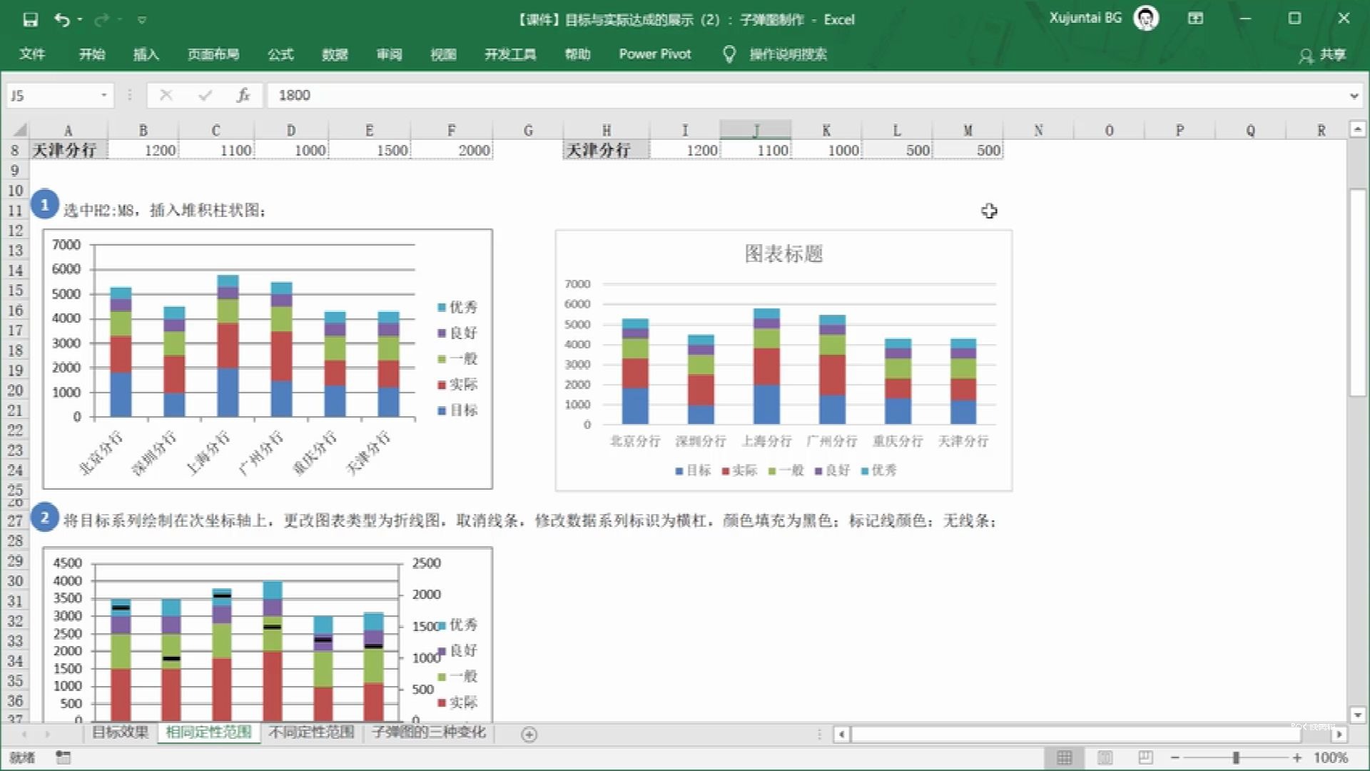 Excel顶级图表营 目标与实际达成:子弹图制作