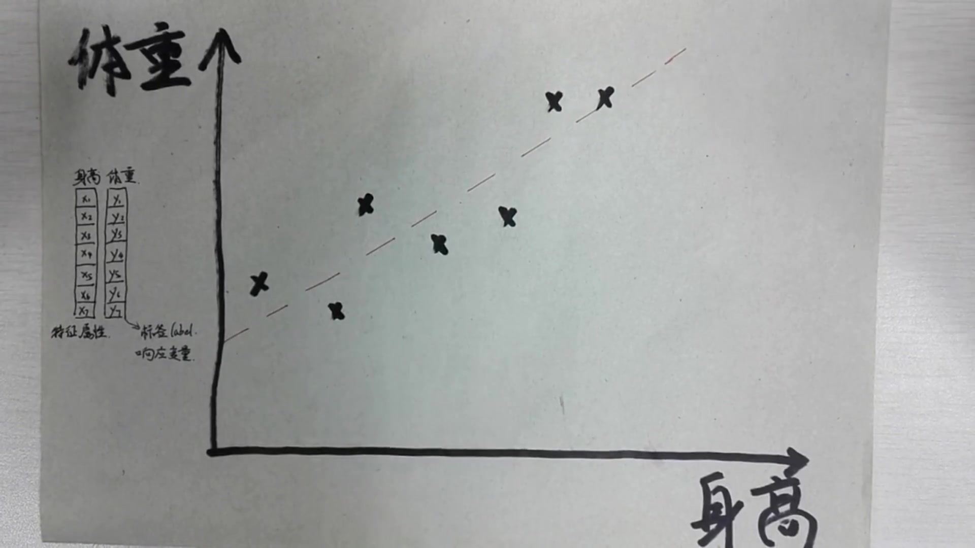 最小二乘线性回归从入门到放弃 :-)