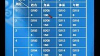 三菱PLC- 列表数据排列指令1