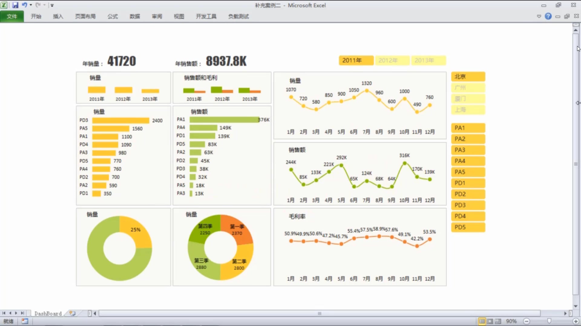Excel动态仪表盘