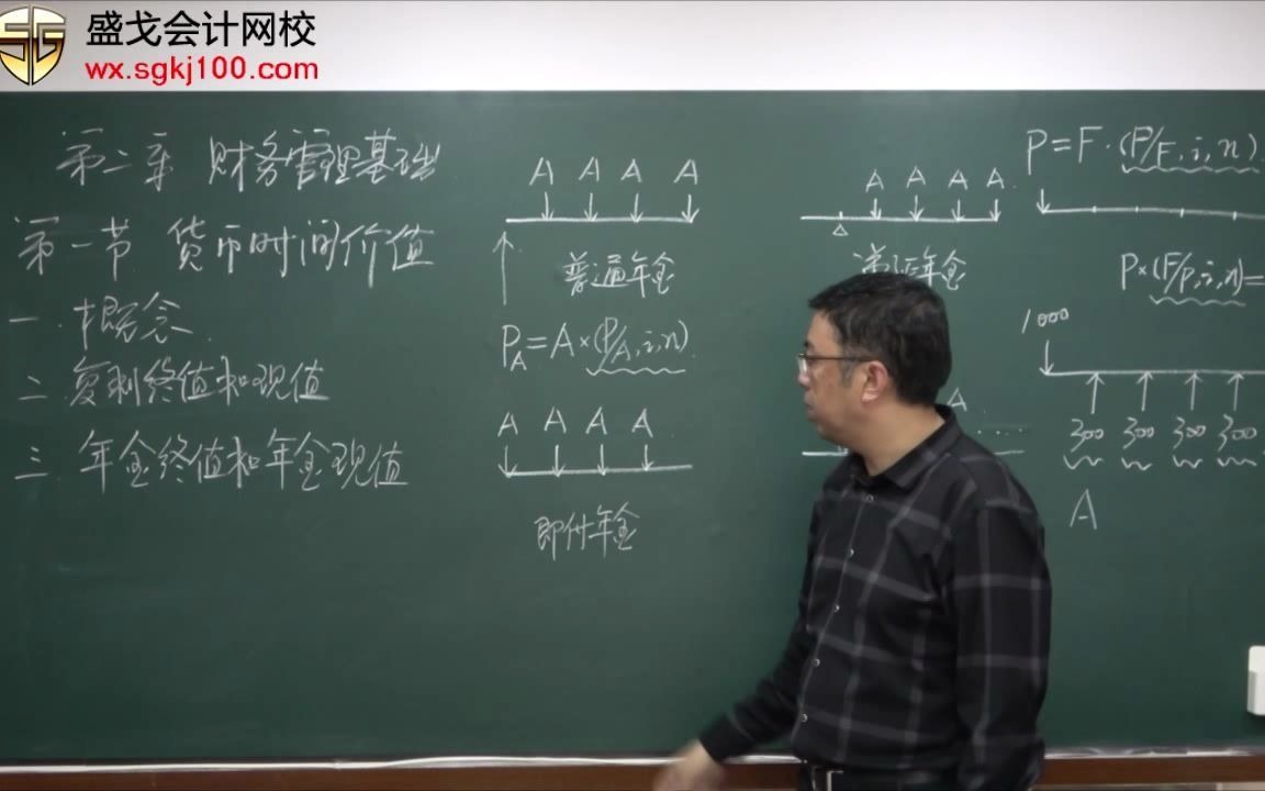 中级财务管理第二章货币时间价值:年金终值和年金现值(2)
