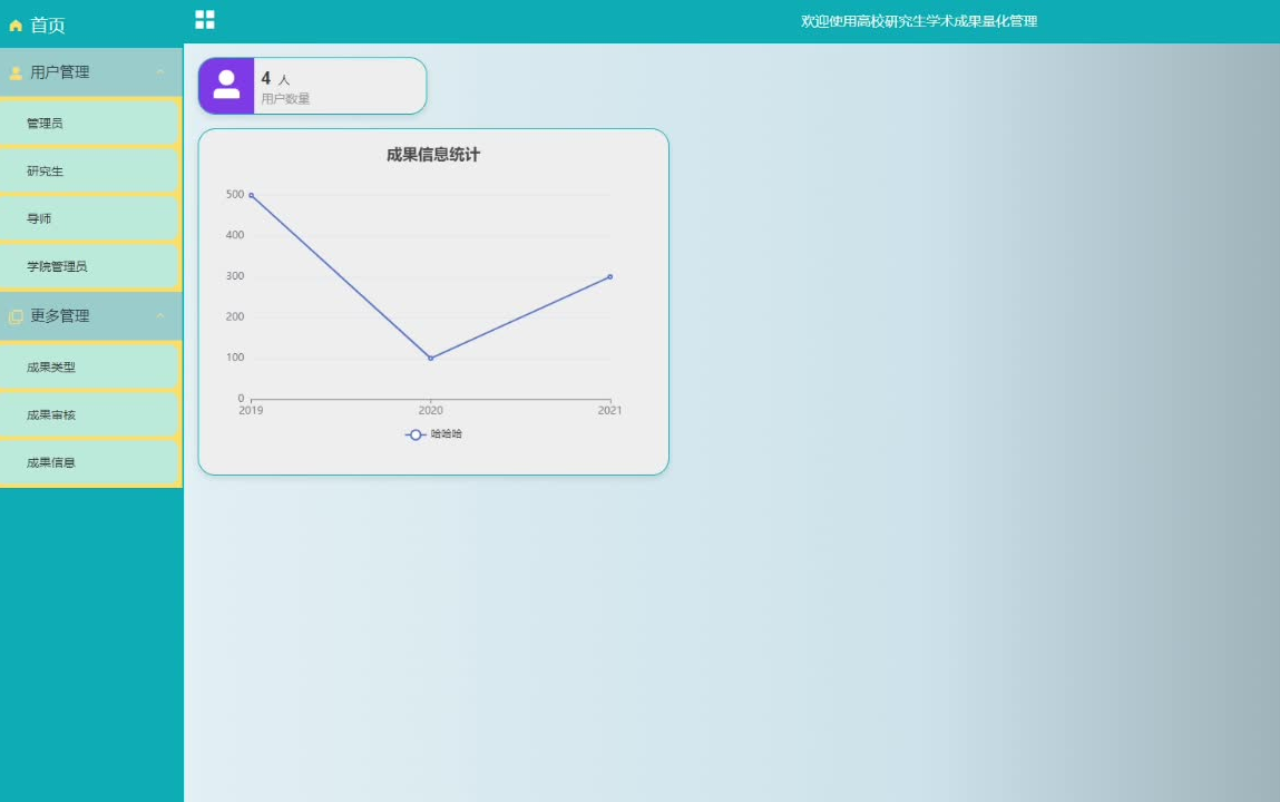 赠送源码-毕业设计:python高校研究生学术成果量化管理系统mysql+vue...