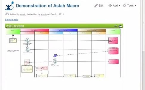 用于 Confluence 演示的 Astah 宏插件
