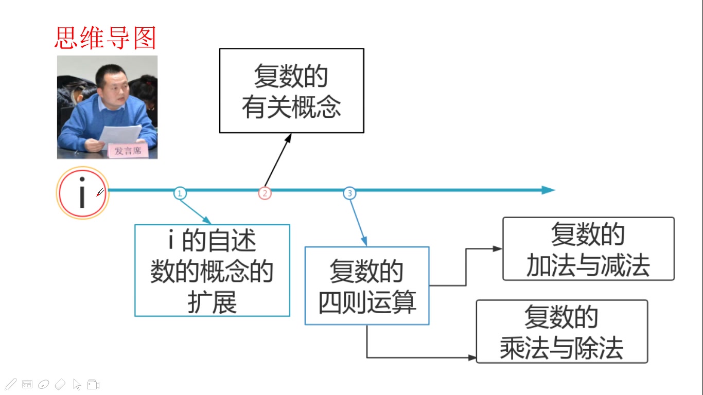 停课不停学 高二数学 微课复数的乘法和除法