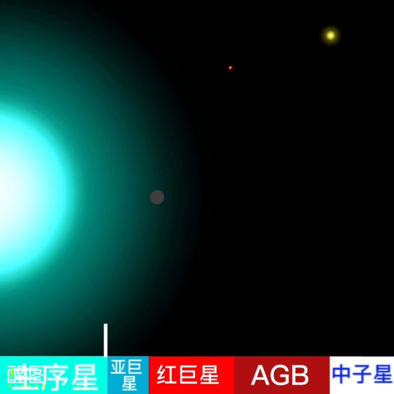 B型恒星的生命历程(下一期做G)