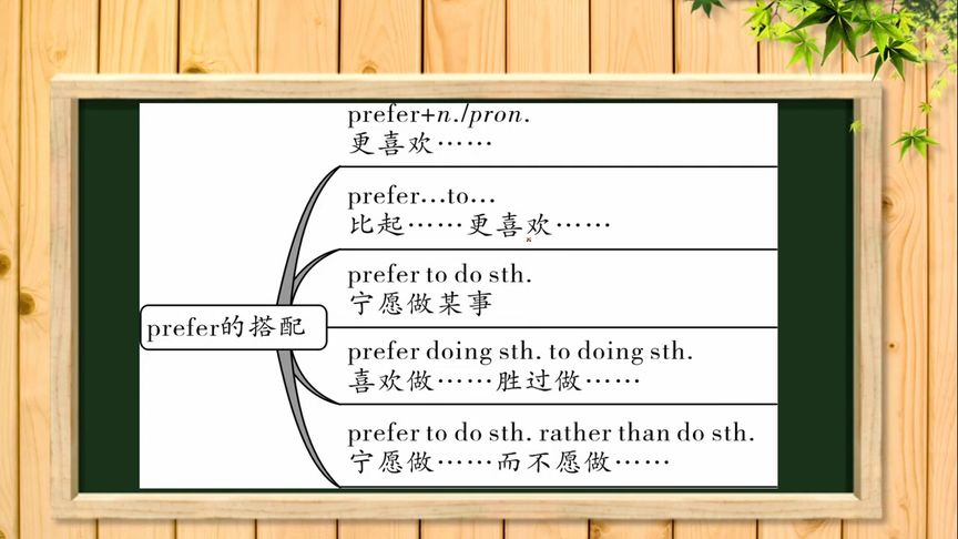 初中英语易混,prefer的用法,你掌握了吗?