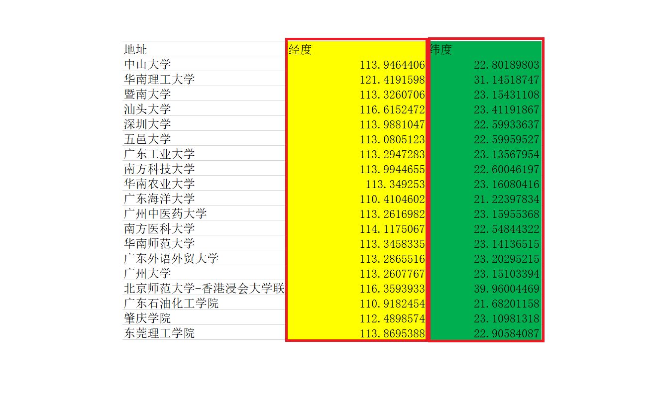 ArcGIS100例:从入门到入土 [045 批量获取POI经纬度]