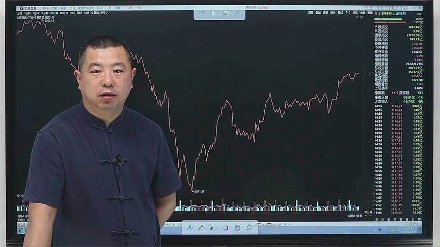 成交量决定趋势,趋势决定价格!《大盘解析》20220524