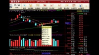 股票dmi指标使用技巧实战入门教学-股票入门基础知