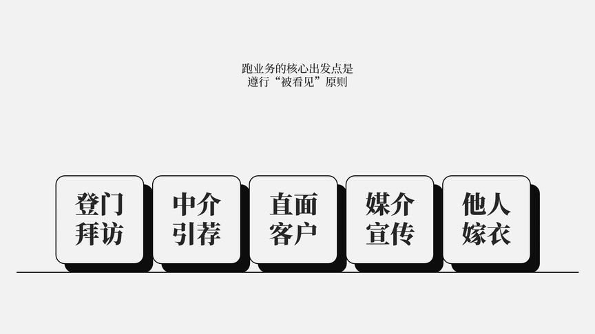 PPT软件的基本核心是什么:下篇