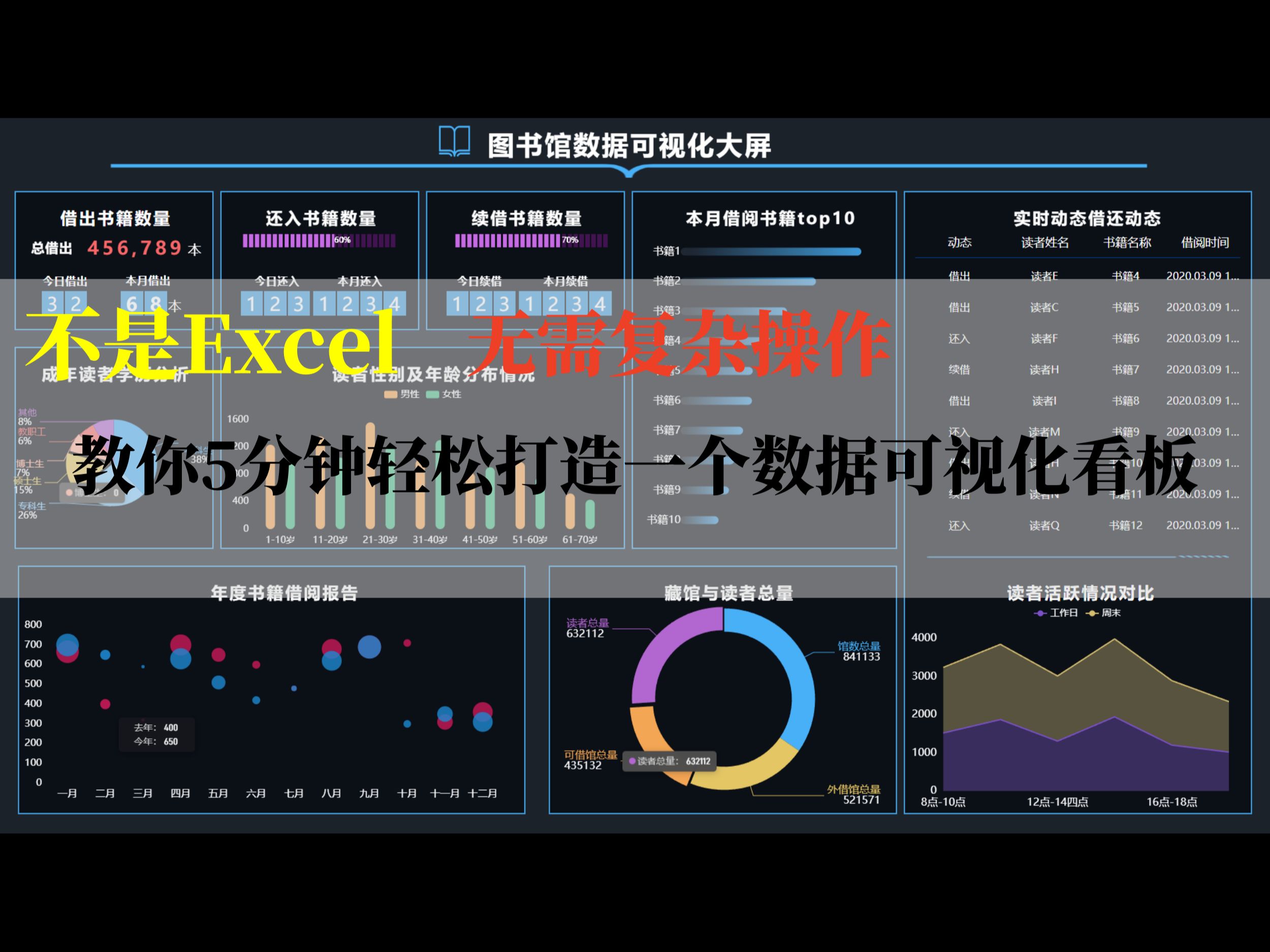 一学就会——教你5分钟轻松打造一个图书馆管理数据可视化看板!