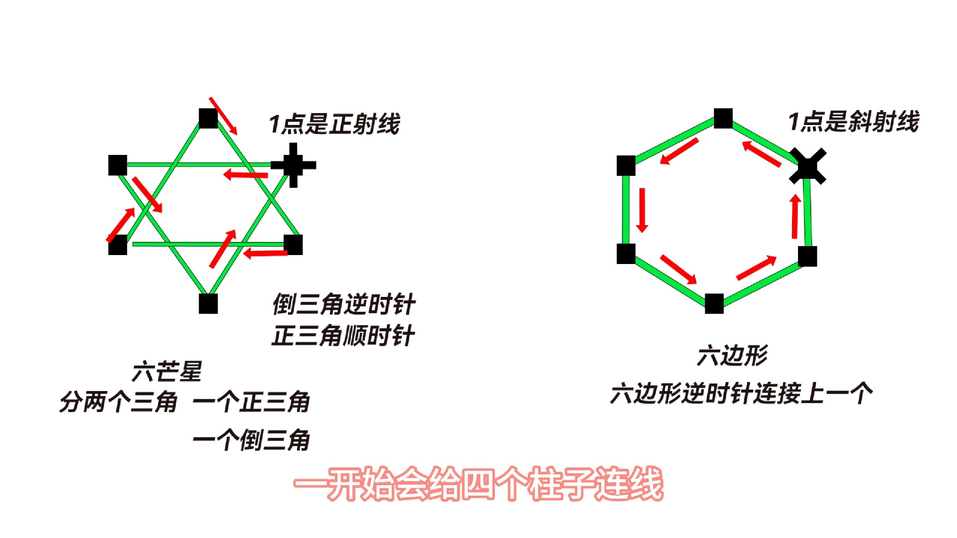 P3瘟疫_哔哩哔哩bilibili_第一视角