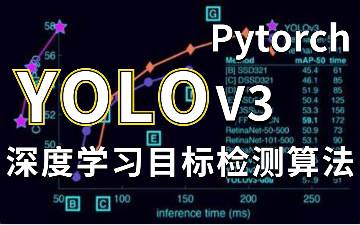 B站天花板级别的【YOLOV3目标检测算法入门】教程!华理博士带你从...