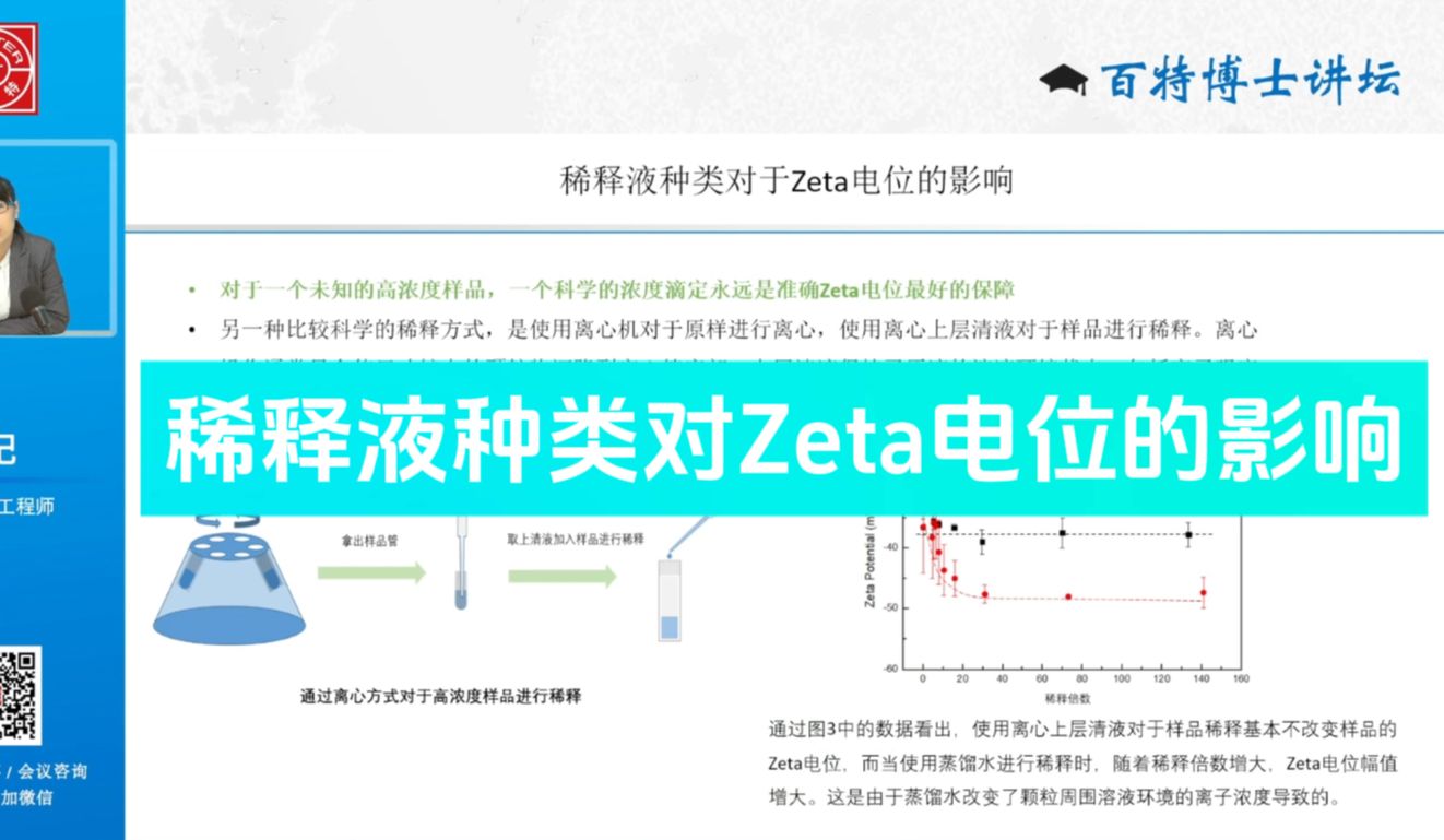 稀释液种类对于Zeta电位的影响