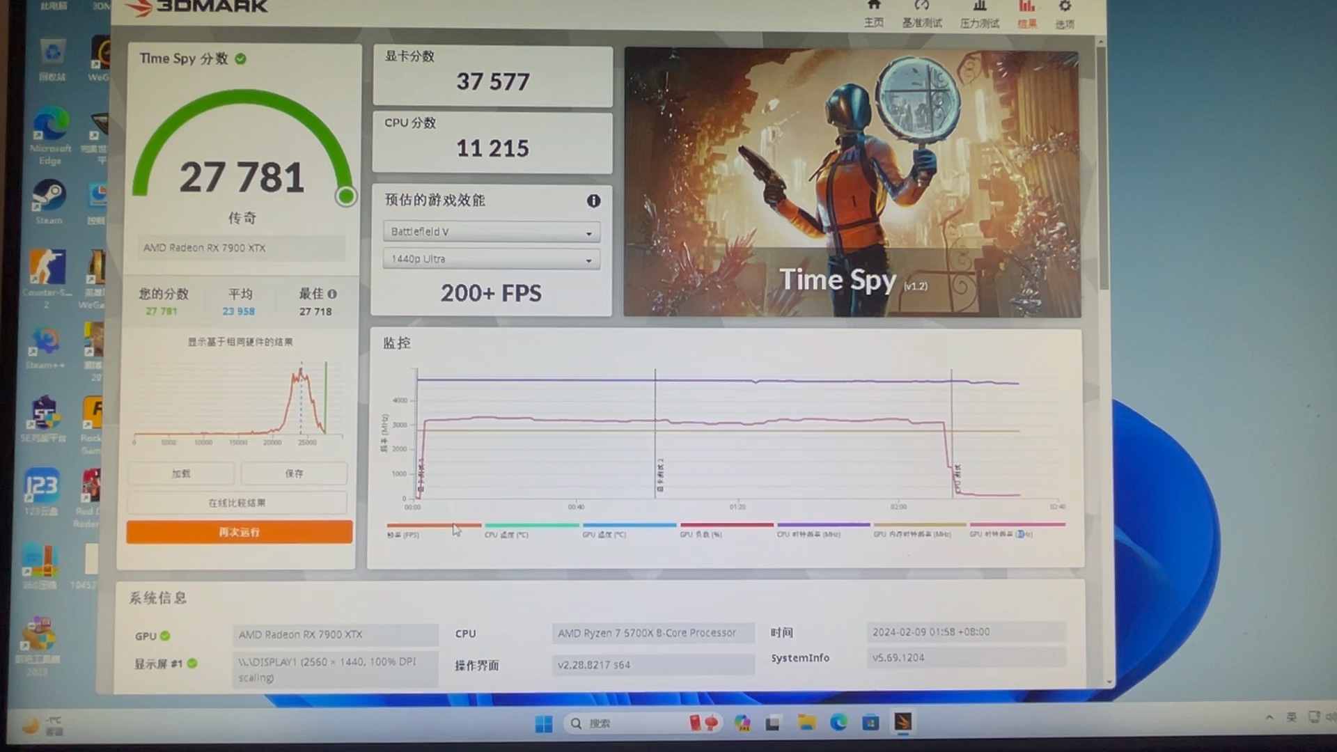 樱瞳水着7900xtx刷550wbios超频,显卡3dmark ts跑分37577终于摸到...