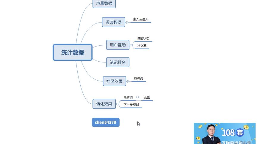 小红书,抖音推广都应该做好数据分析1