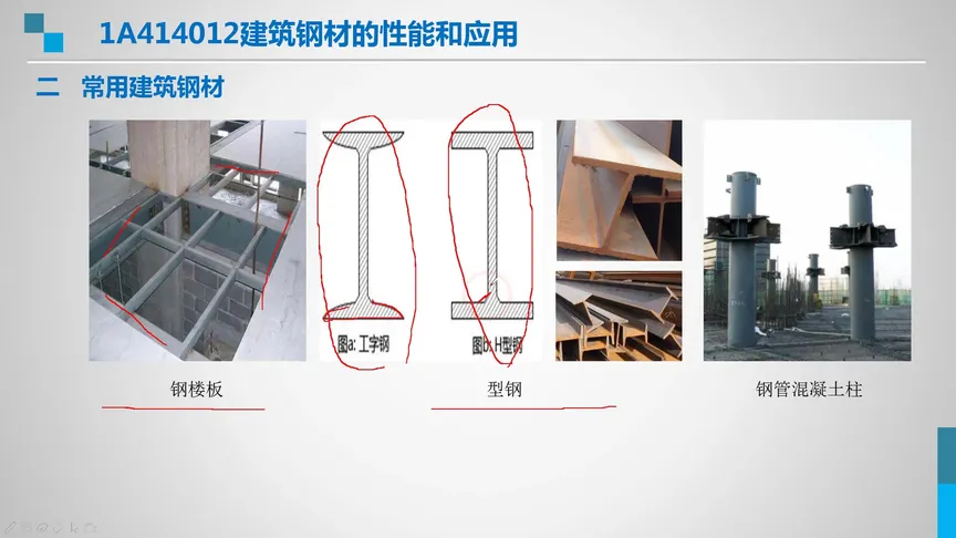 强屈比和超屈比连真题都出错过,建造师必考,几分钟帮你搞懂