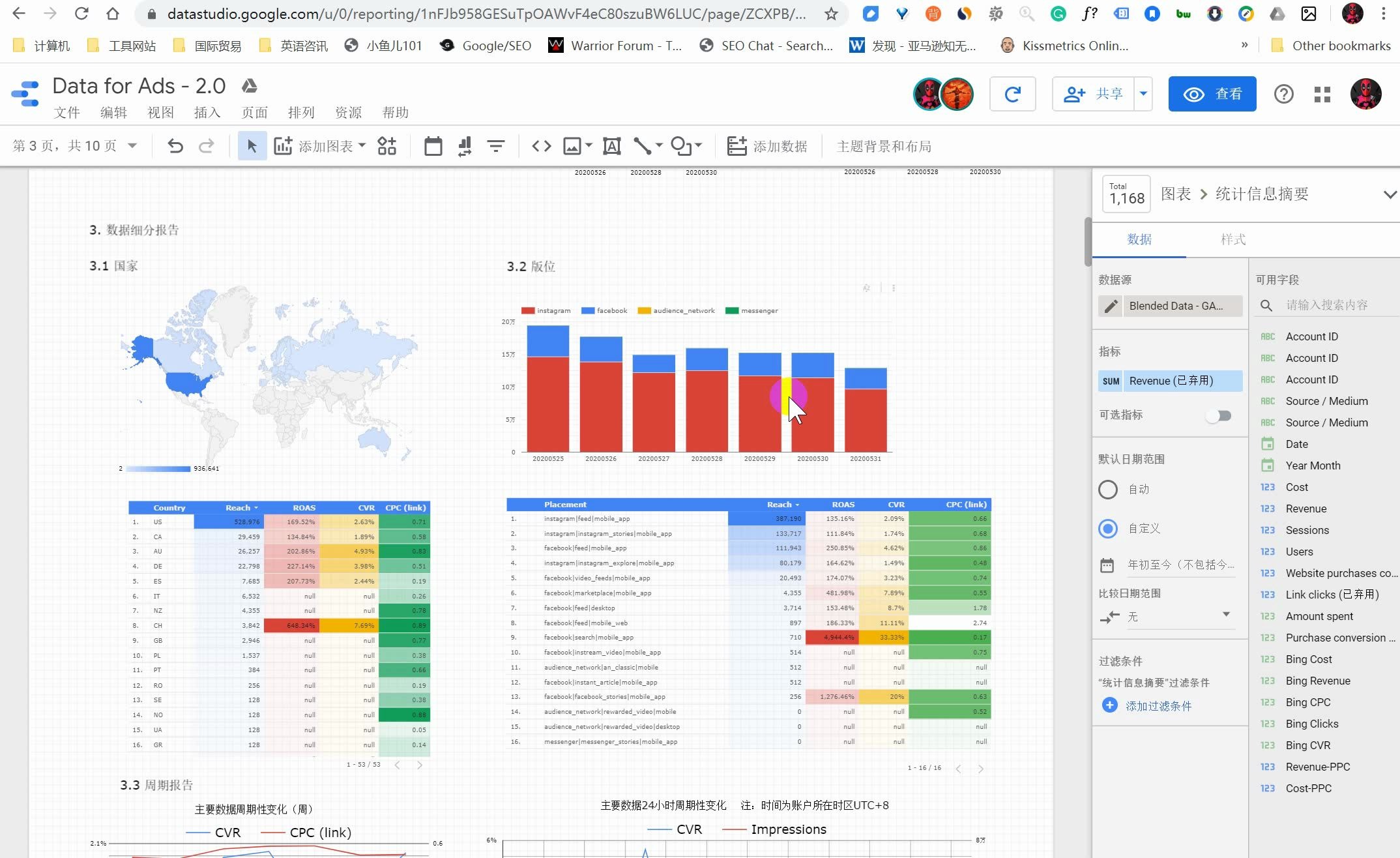 Google Data Studio 教程(6)制作Facebook 周期性报告和细分数据报告-...