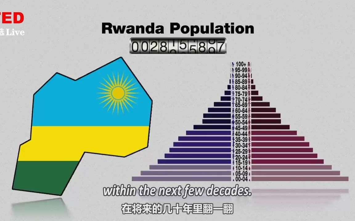 【双语 | TED科普】人口普查结果出炉:统计数据能说明些什么?