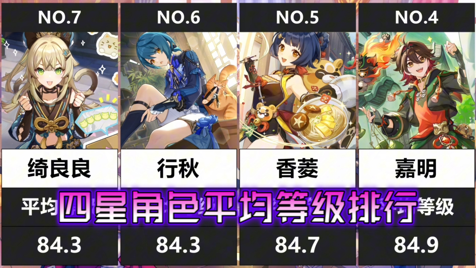 【原神】5.2四星角色平均等级排行,哪些4星最值得培养?