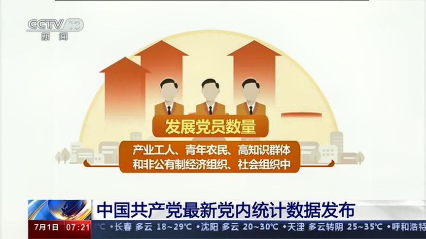 中国共产党最新党内统计数据发布