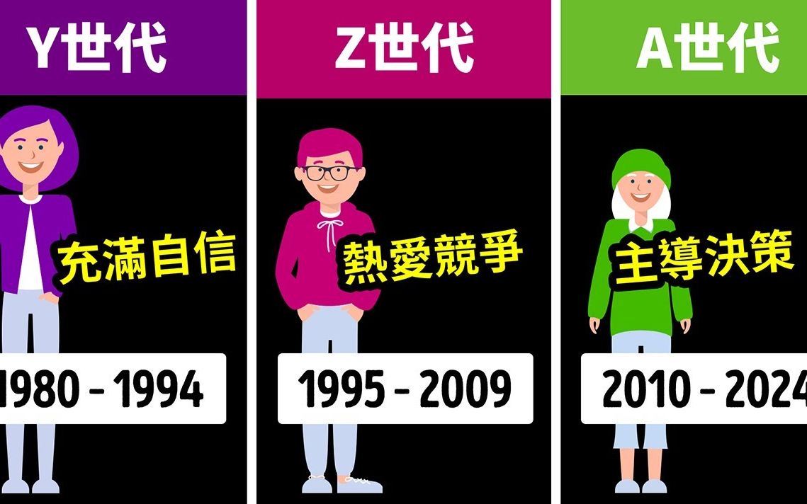2020以后的新世代可能比其他人都还要强