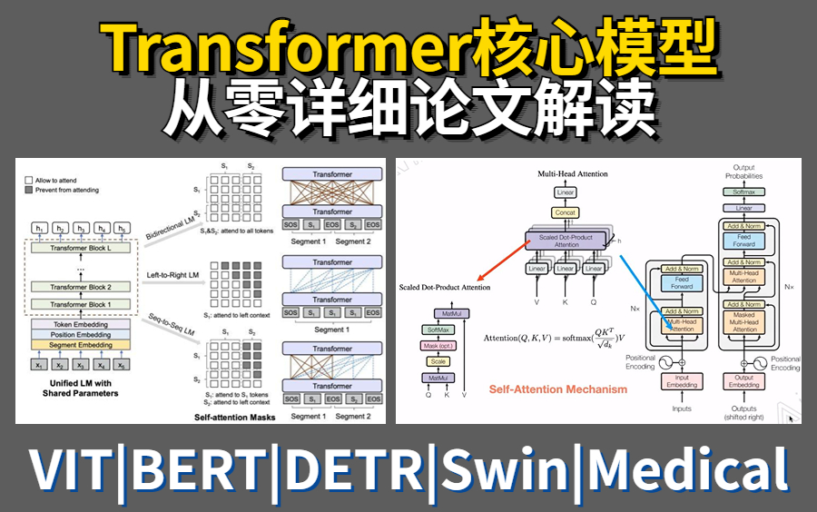 ...模型从零详细论文解读!VIT|BERT|DETR|Swin|Medical核心模型全详解...