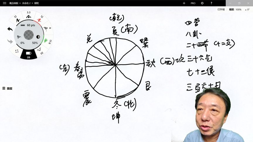 古人计时。方法名词图解。