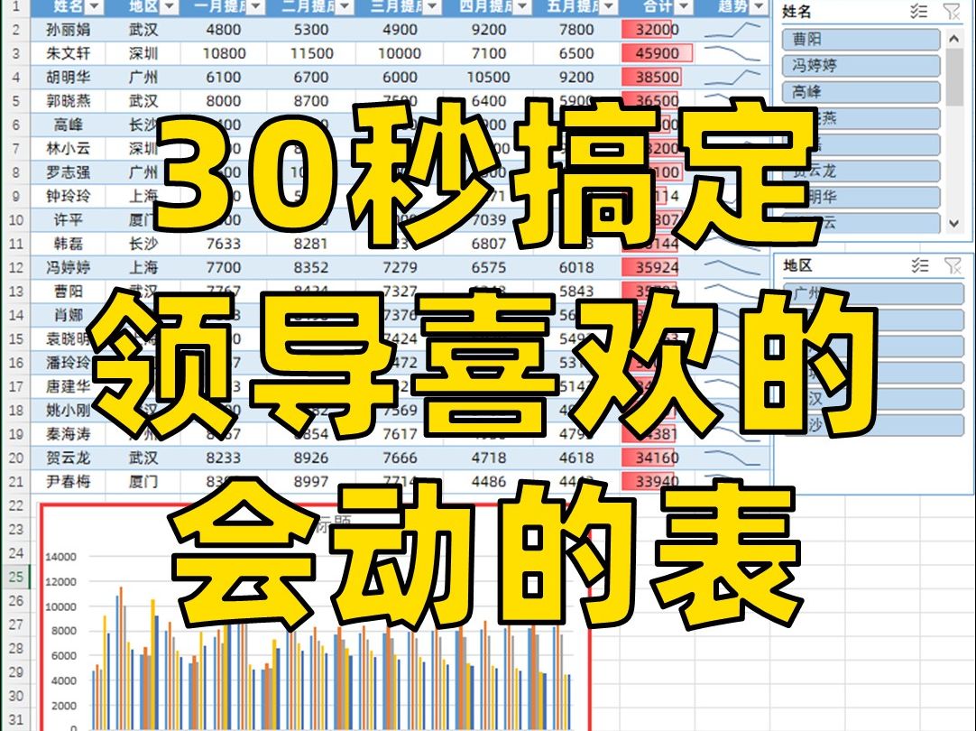 文员必学ߔ�30秒搞定Excel动态图表!ߓ
