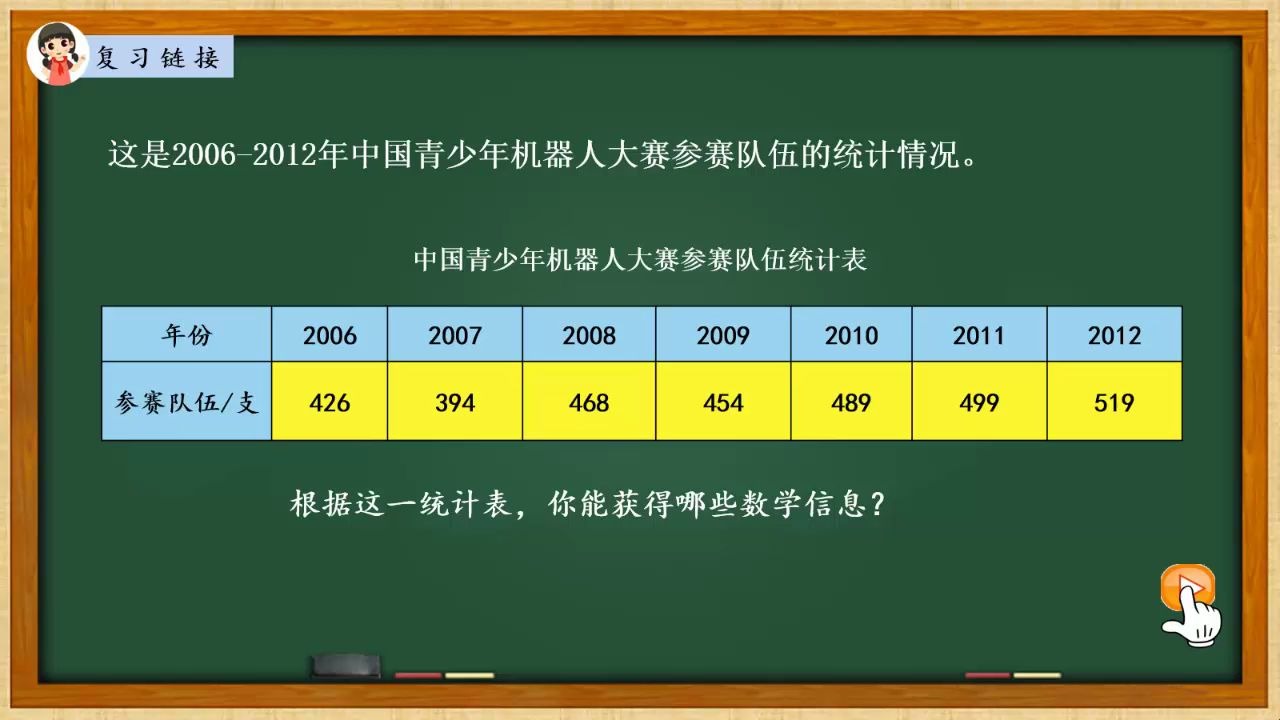 数学五年级下册:50-折线统计图例1