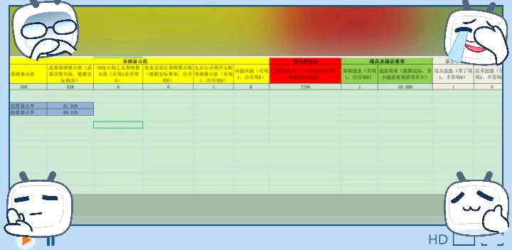 火炬之光无限还不会计算实际?暴击率?一个简单的表格教你计算暴击率