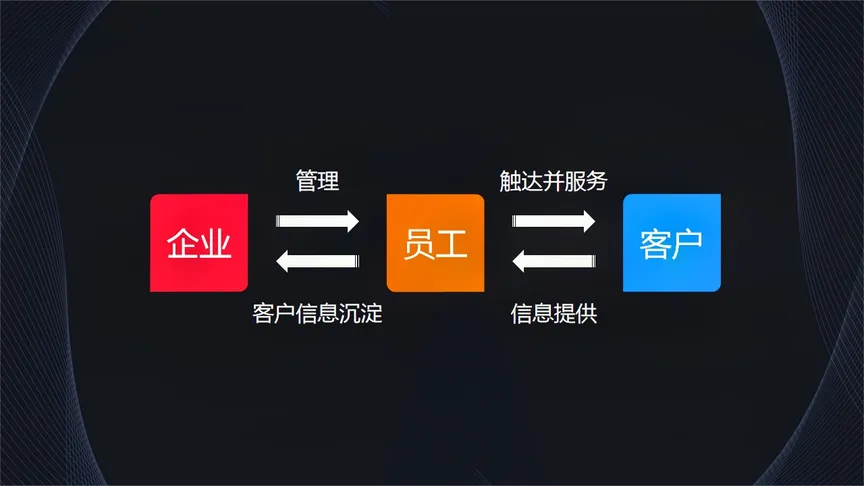 企业内部成员如何使用企业微信?