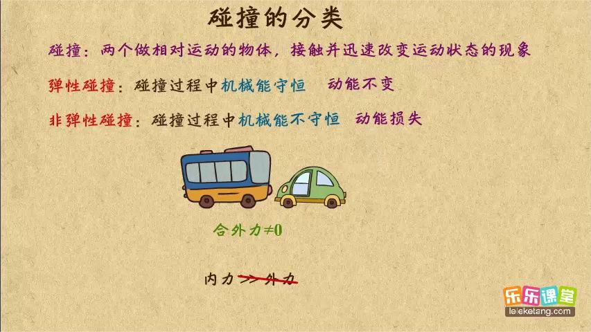 碰撞的分类