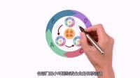 PDCA,听说用这个方法,任何企业都能经营成果.