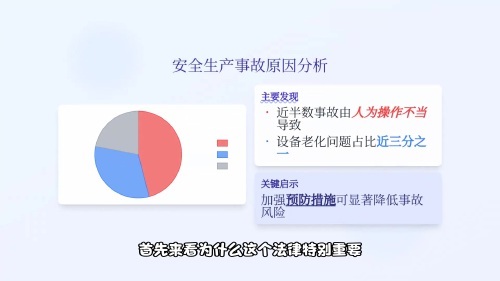 安全生产法体现了什么理念