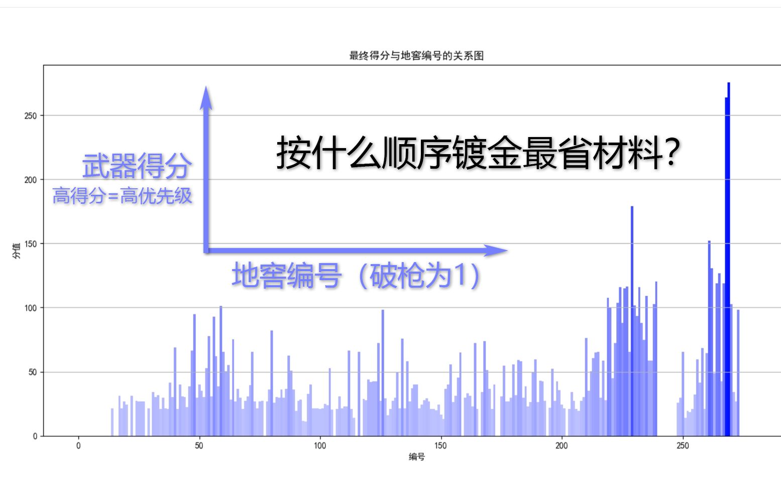 元气骑士-武器的镀金参考顺序与锻造价值详解