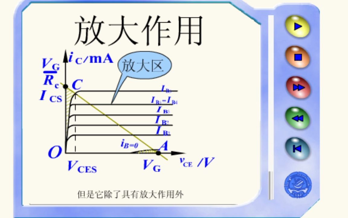 12 三极管的开关作用