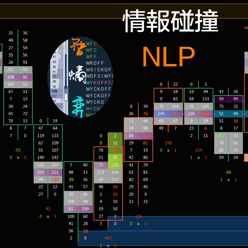 成交痕迹矩阵OrderFlow 